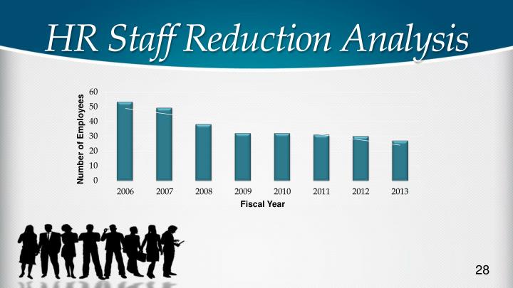 PPT - Human Resources PowerPoint Presentation - ID:2973775