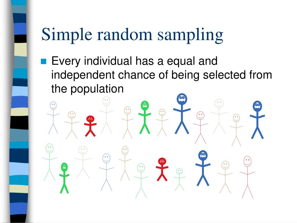 Simple Random Sampling Method PPT Fundamentals Of Sampling Method 