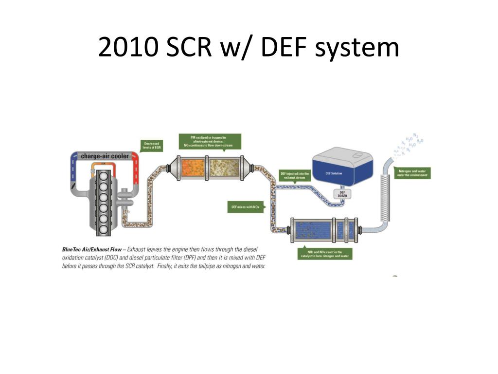 PPT - Diesel Exhaust Emissions PowerPoint Presentation, free download ...