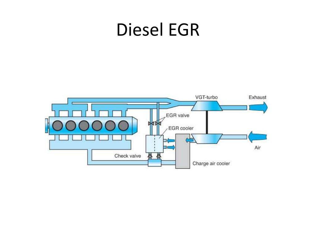 PPT - Diesel Exhaust Emissions PowerPoint Presentation, free download ...