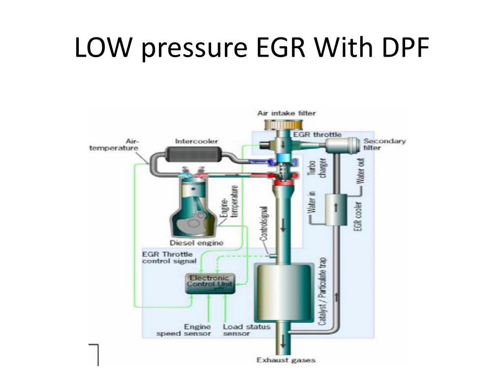 PPT - Diesel Exhaust Emissions PowerPoint Presentation, free download ...