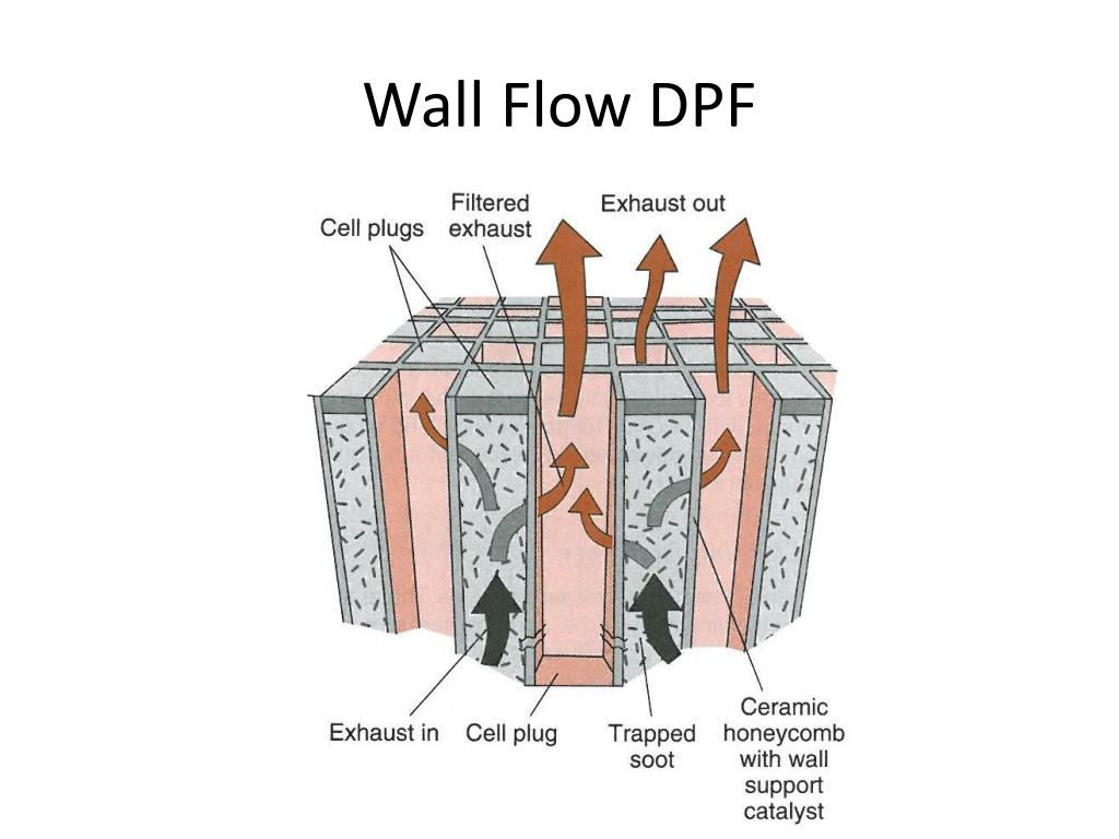 PPT - Diesel Exhaust Emissions PowerPoint Presentation, free download ...