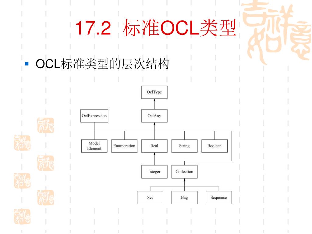 PPT - 第 17 章 对象约束语言 PowerPoint Presentation, free download - ID:2974083