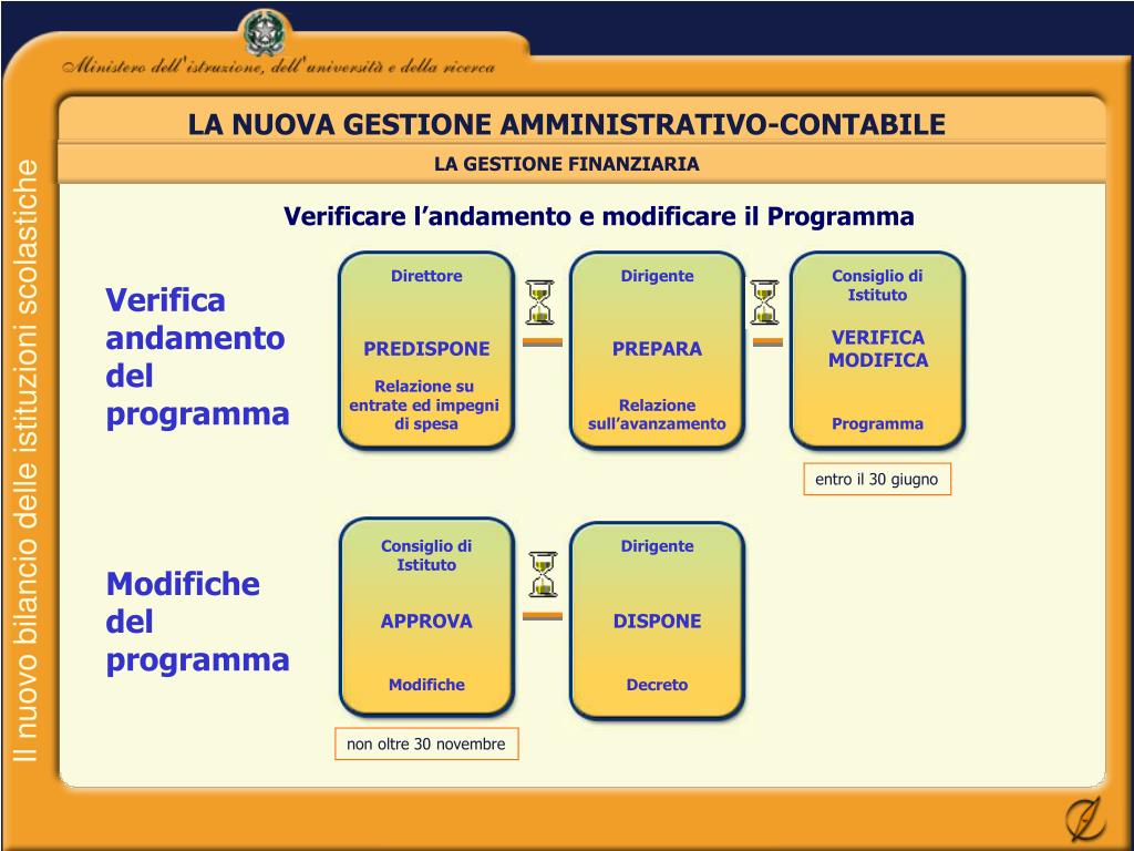 PPT - LA NUOVA GESTIONE AMMINISTRATIVO-CONTABILE PowerPoint ...