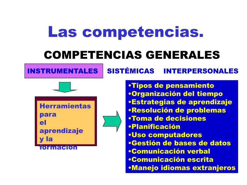PPT - ESPACIO EUROPEO DE EDUCACIÓN SUPERIOR UNIVERSIDAD DE SALAMANCA ...