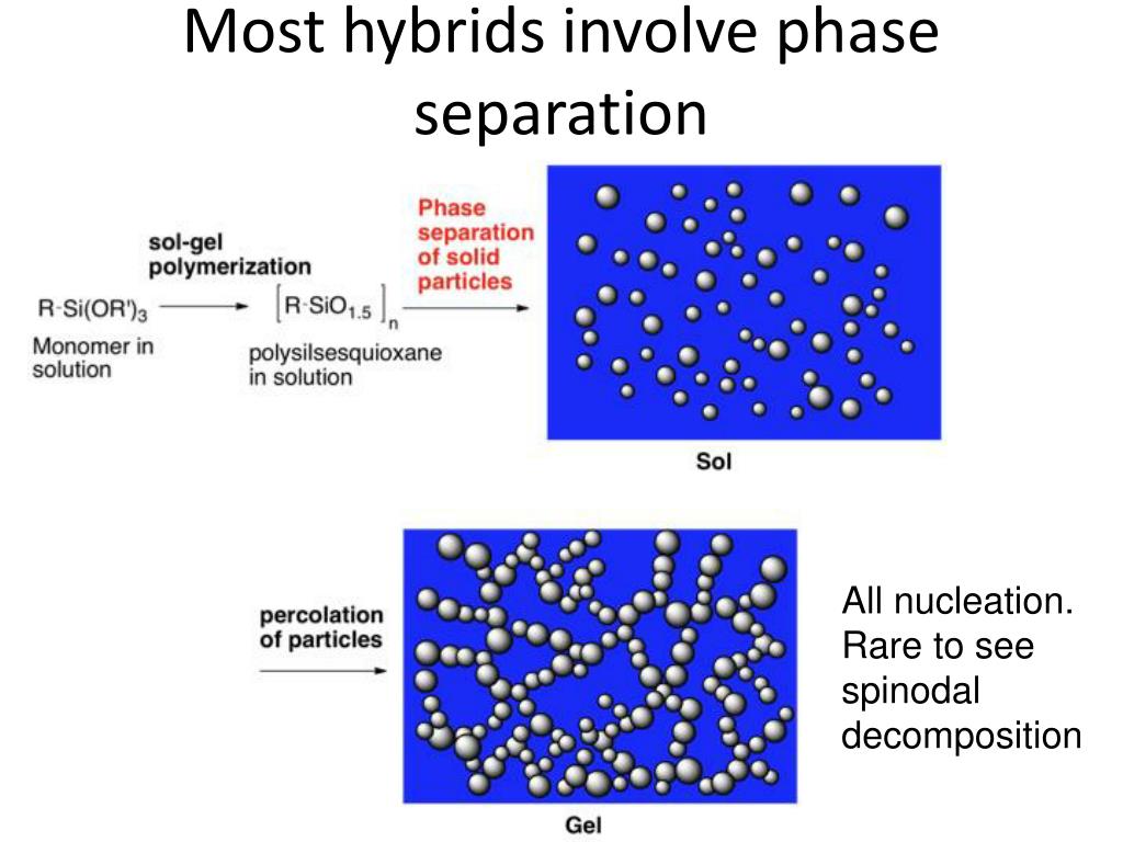 PPT - Chemistry and Physics of Hybrid Organic-Inorganic Materials ...