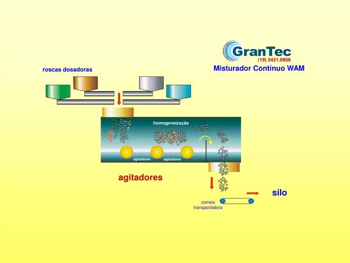 PPT - silo PowerPoint Presentation, free download - ID:2974413