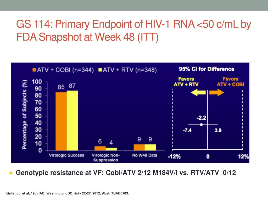 Ppt Metabolic Complications In Hiv Do They Still Matter Powerpoint
