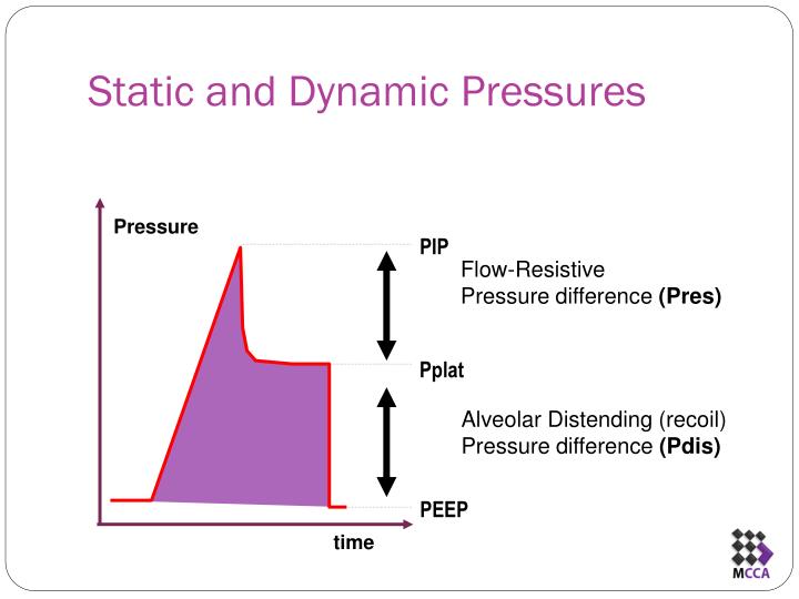 PPT - Advanced Pulmonary Mechanics during Mechanical Ventilation ...