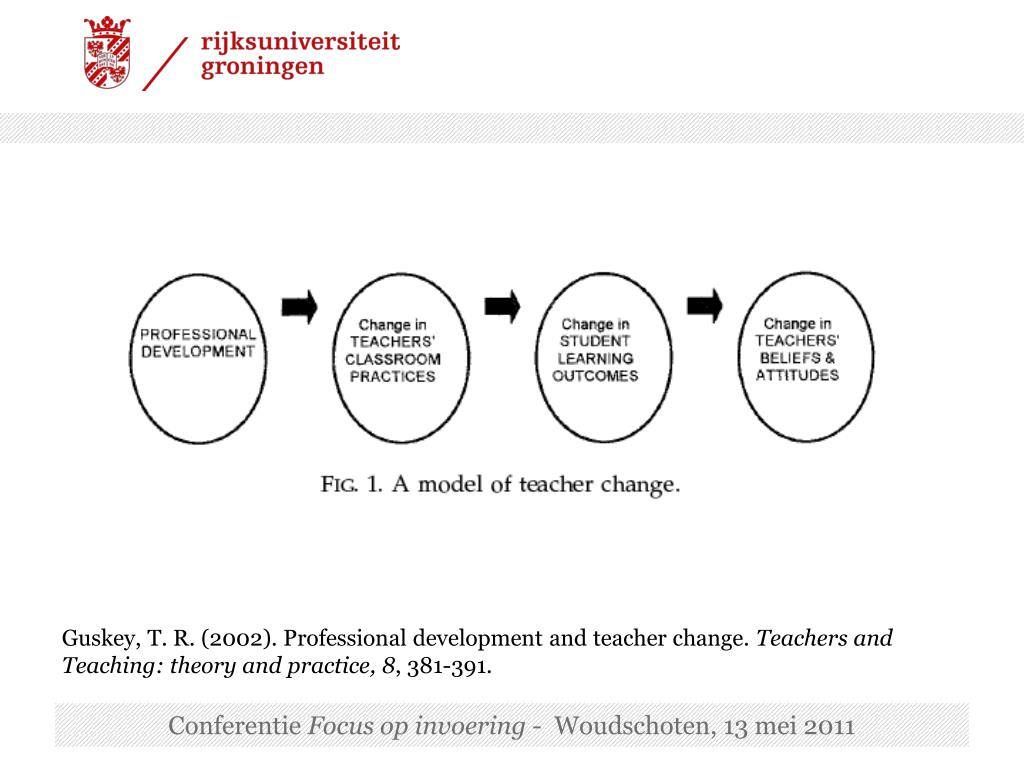 PPT - Ontwikkeling van docenten als voorwaarde voor invoering ...