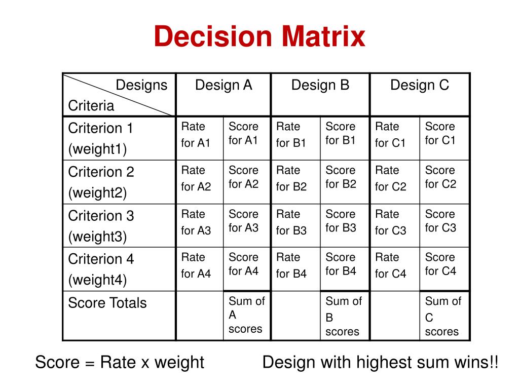 PPT - HSE Teachers’ Workshop Jean Kampe Summer 2011 Delivered by ...
