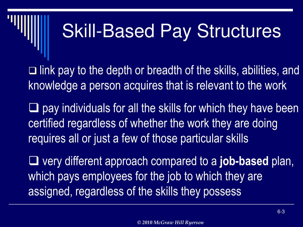 PPT - COMPENSATION Third Canadian Edition Milkovich, Newman, Cole ...