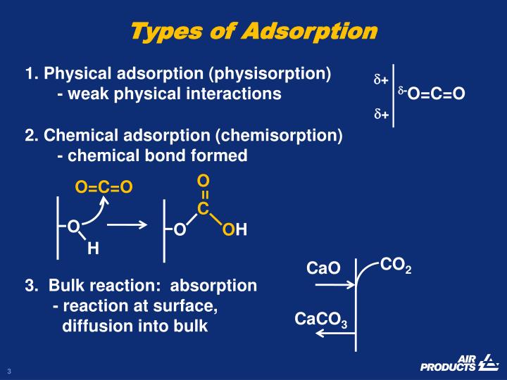 PPT - Carbon Dioxide Capture by Adsorption: Traditional and Non ...