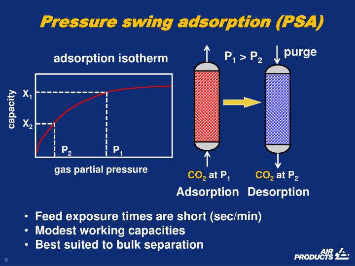 PPT - Carbon Dioxide Capture by Adsorption: Traditional and Non ...