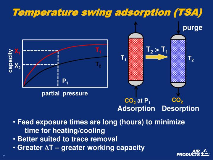 PPT - Carbon Dioxide Capture by Adsorption: Traditional and Non ...