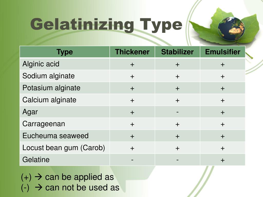 PPT - PENGGUNAAN BAHAN TAMBAHAN MAKANAN (BTM) PADA PROSES PENGOLAHAN ...