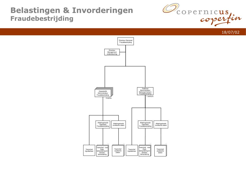PPT - Organisatiestructuur Fiscale Entiteiten Fraudebestrijding ...