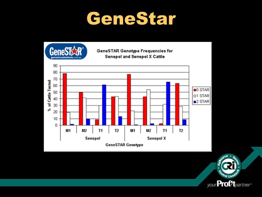 PPT - El Genoma en el Ganado de Carne PowerPoint Presentation, free ...