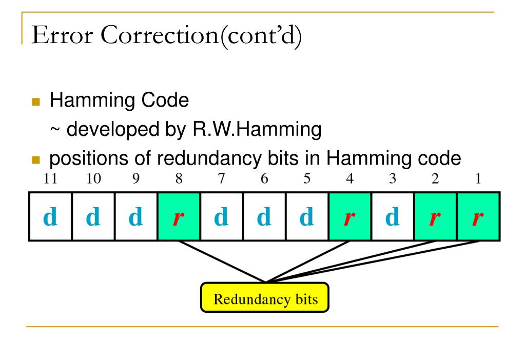 Ppt Error Detection And Correction Powerpoint Presentation Free