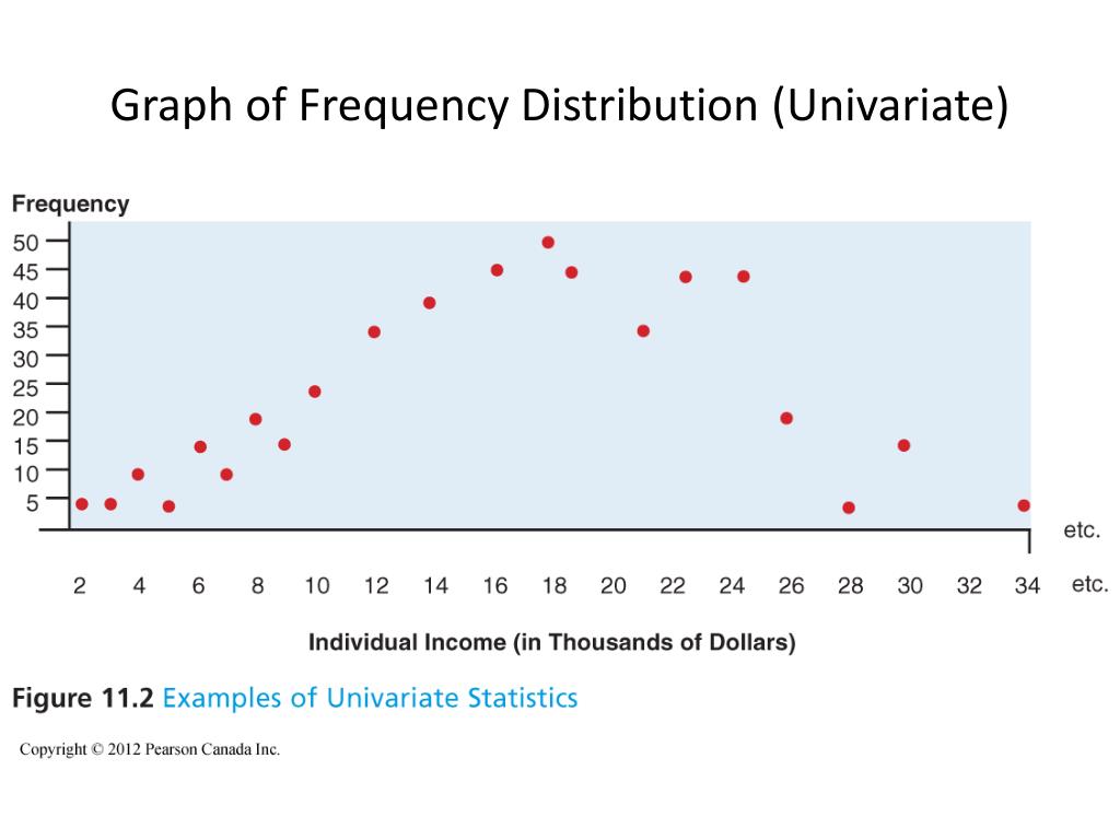 PPT - Quantitative Data Analysis: Univariate (cont’d) & Bivariate ... PPT - Quantitative Data Analysis: Univariate (cont’d) & Bivariate ...