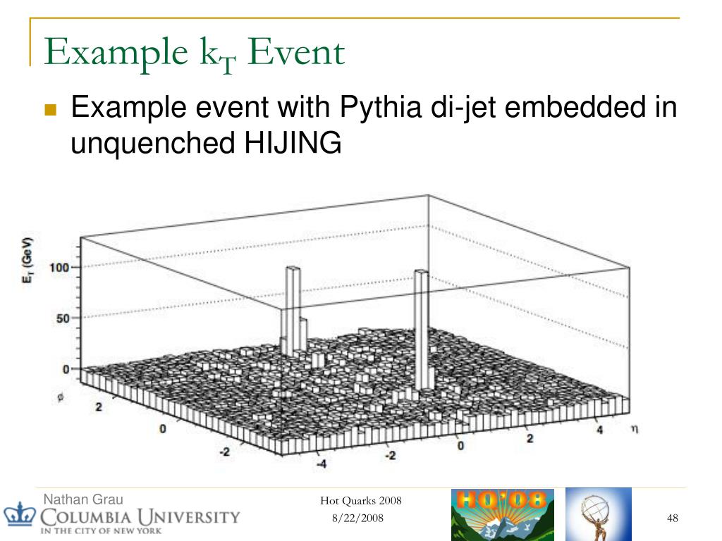 PPT - Unveiling QCD Energy Loss: ATLAS Heavy-Ion Jet Findings ...