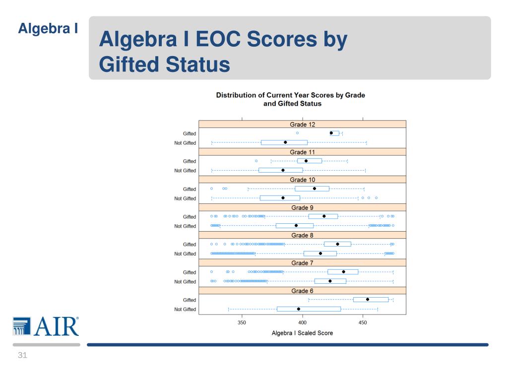 PPT - Florida Value-Added Models: 2012 Summary of Student Growth ...