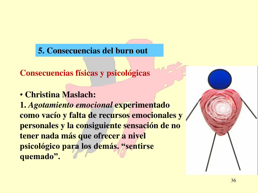 PPT - El burn out o síndrome del quemado (“ burn out ”) PowerPoint ...