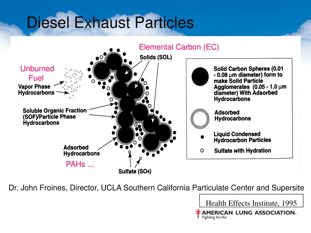 PPT - Diesel Pollution Cancer and Other Health Risks PowerPoint ...