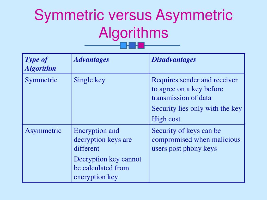 Ppt Cryptography Powerpoint Presentation Free Download Id 2976726