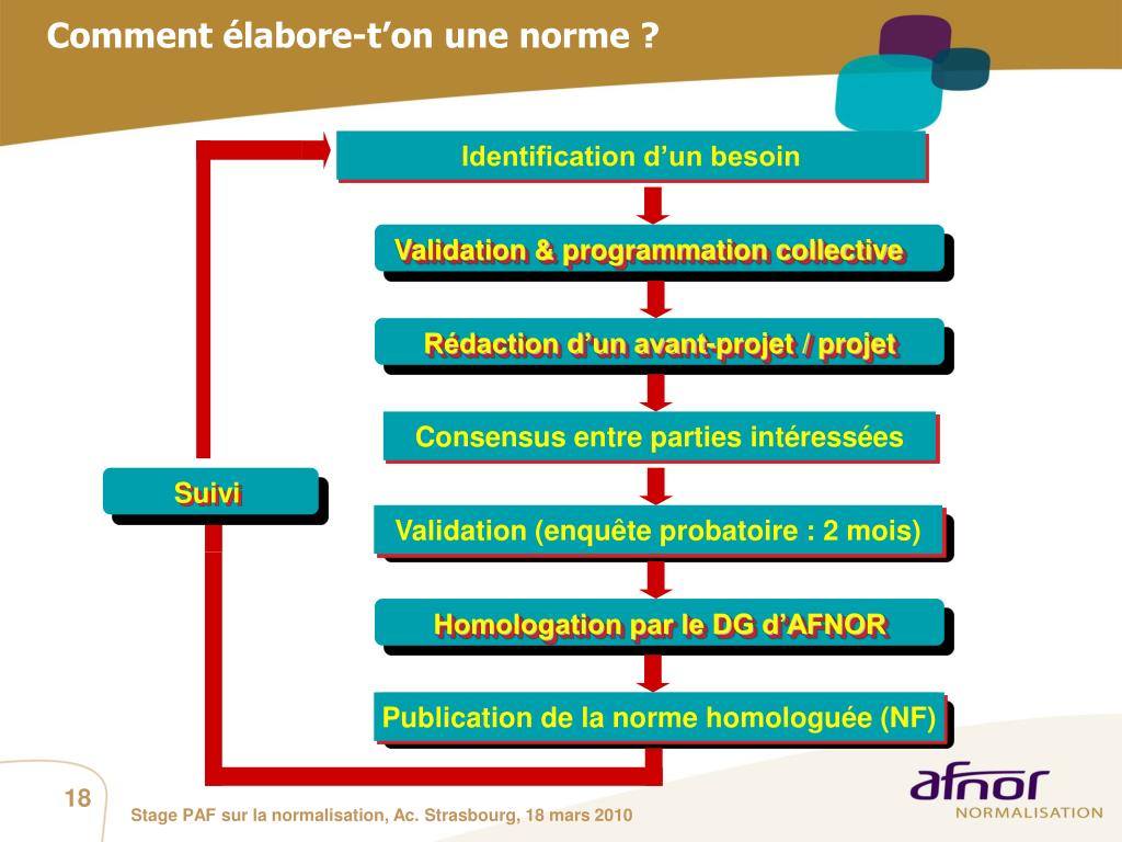PPT - La normalisation : un outil au service des entreprises et ...