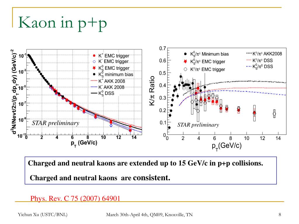 PPT - Measurements of neutral and charged kaon production at high p T ...