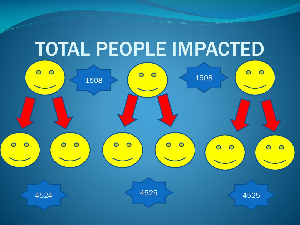 PPT - ALCOHOL /DRUG PREVENTION & GANG AWARENESS PowerPoint Presentation ...