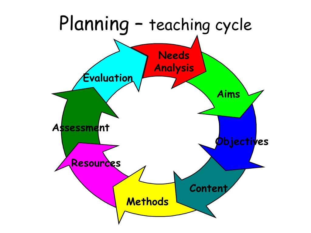 PPT Session Objectives PowerPoint Presentation Free Download ID