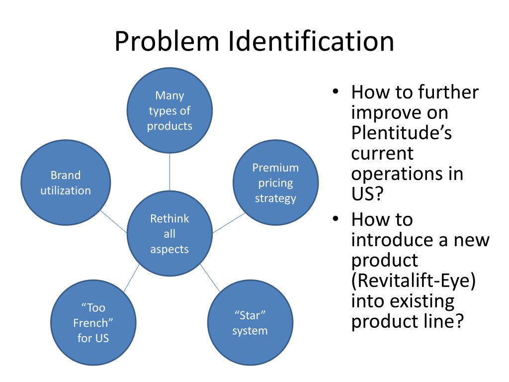 Problem Identification Chart Problem Identification Chart