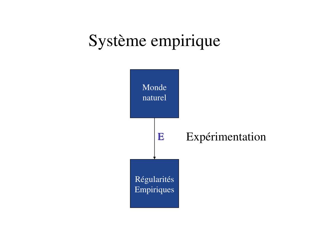 PPT - La recherche scientifique et l’étude de la perception PowerPoint ...
