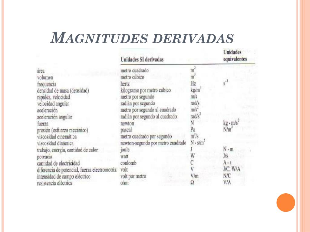 PPT - Medición , sistemas de unidades y transformaciones PowerPoint ...