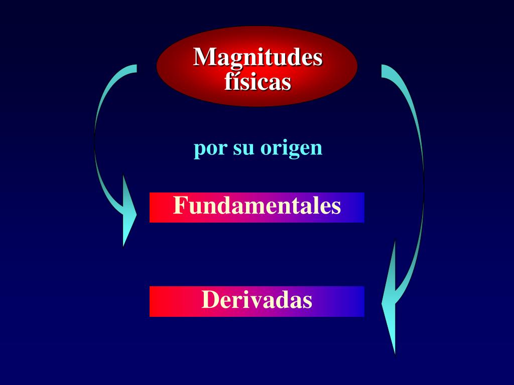 PPT - MAGNITUDES FÍSICAS Magnitudes físicas: fundamentales y derivadas ...