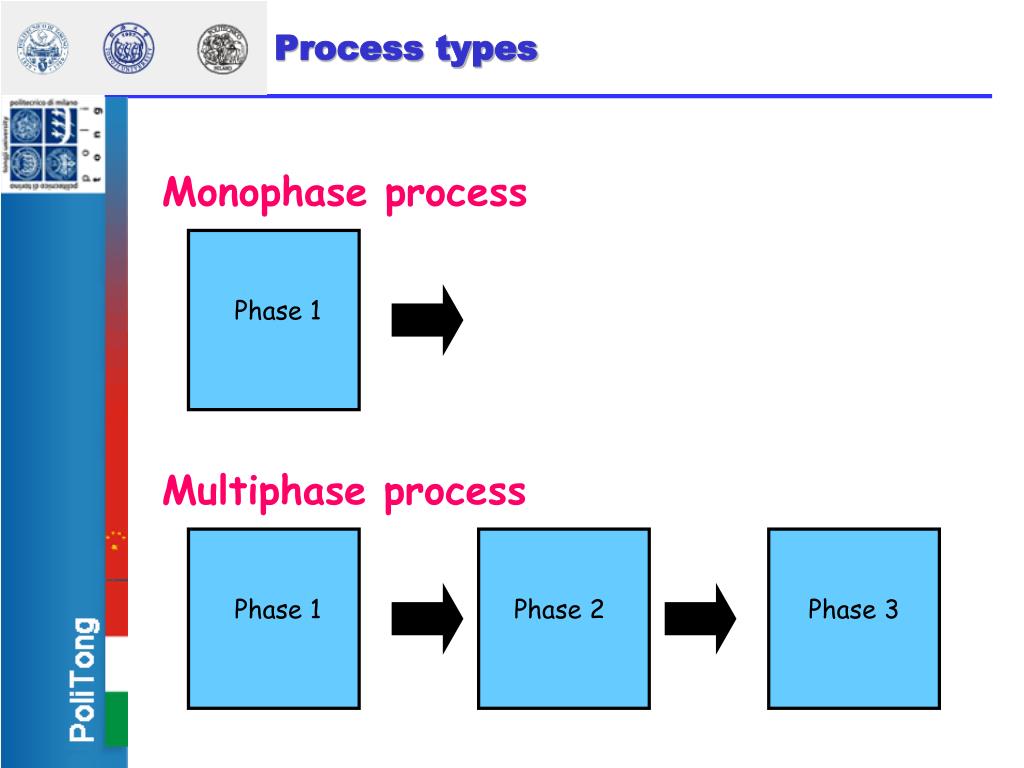 PPT - Fundamentals of Industrial Plants Prof. Andrea Sianesi academical ...