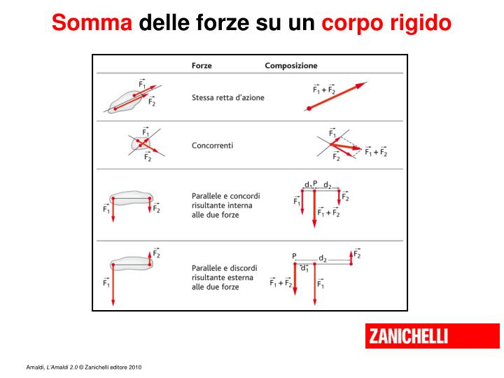 PPT - Capitolo 5 L’equilibrio dei solidi PowerPoint Presentation - ID ...