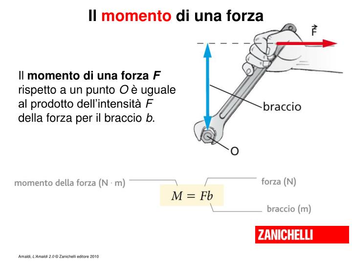PPT - Capitolo 5 L’equilibrio dei solidi PowerPoint Presentation - ID ...