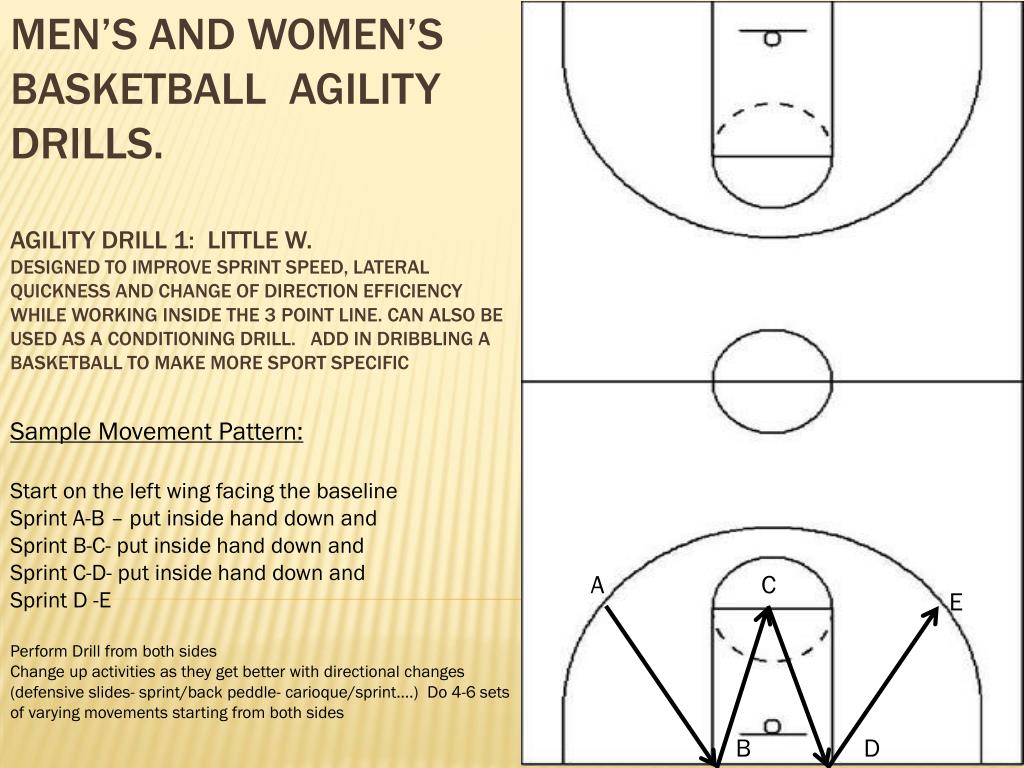 PPT - Men’s and Women’s basketball Speed and Agility PowerPoint ...
