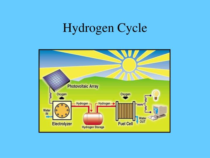 PPT - Hydrogen Fuel Cell Technology and Its Environmental Benefits ...