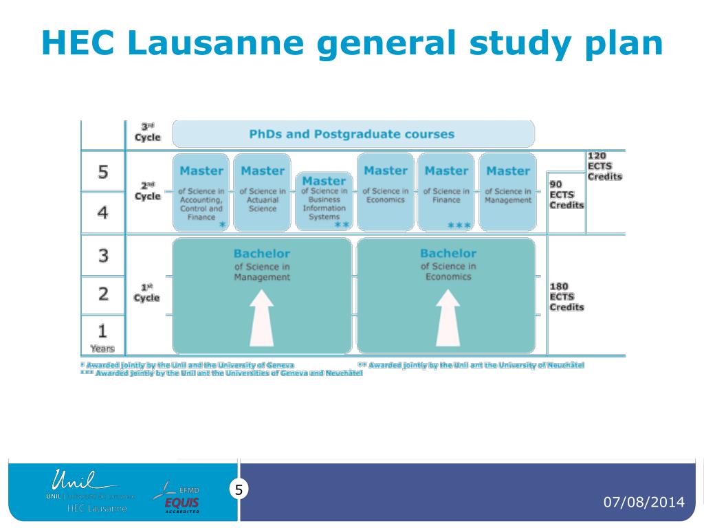 PPT - HEC Lausanne Faculty of Business and Economics Switzerland ...