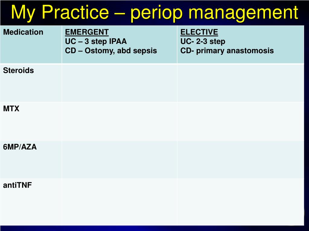 PPT - Safety of Perioperative Anti-TNF Biologics: A Surgical ...