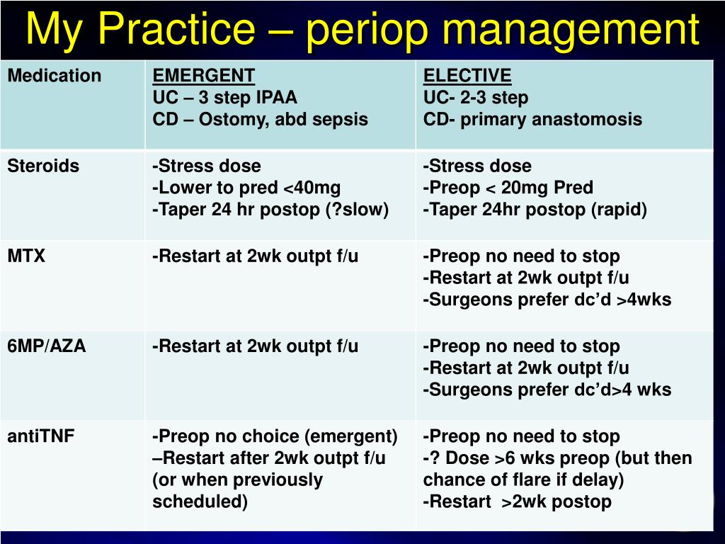 PPT - Safety of Perioperative Anti-TNF Biologics: A Surgical ...