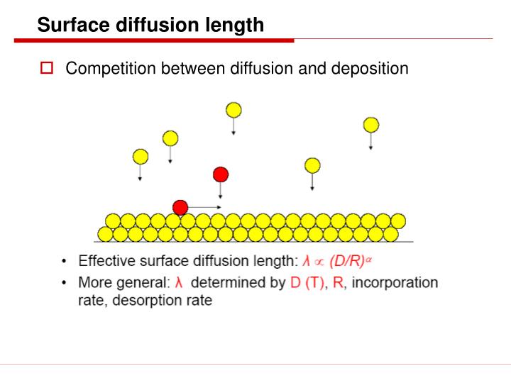 PPT - MOCVD growth of GaAS PowerPoint Presentation - ID:2978849