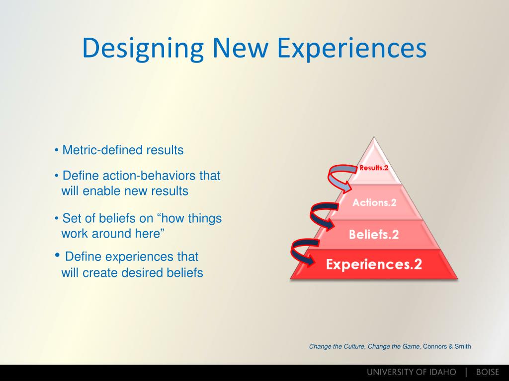 PPT - Change Management: All About Culture Shifting PowerPoint ...