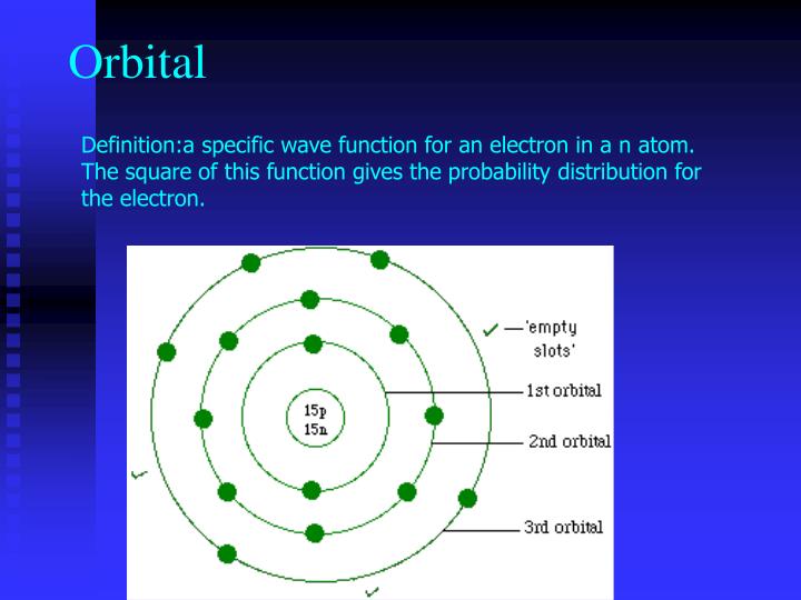 PPT - Key Terms Chapter 7 PowerPoint Presentation - ID:2979424