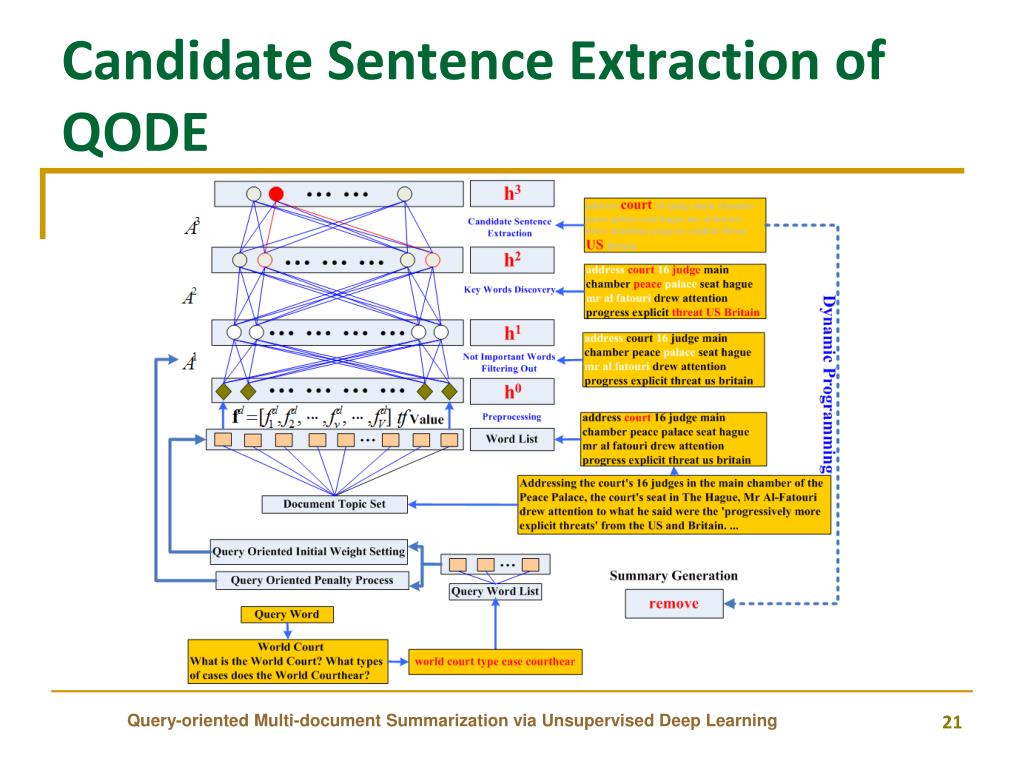 Ppt Query Oriented Multi Document Summarization Via Unsupervised Deep Learning Powerpoint