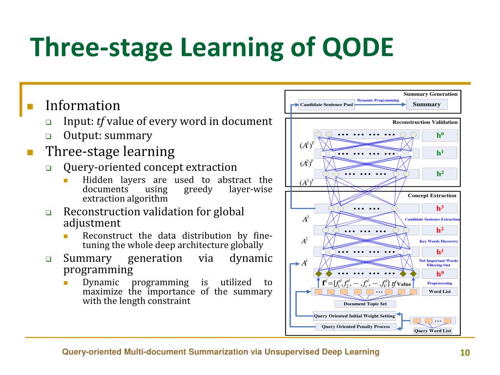 Ppt Query Oriented Multi Document Summarization Via Unsupervised Deep Learning Powerpoint 7851